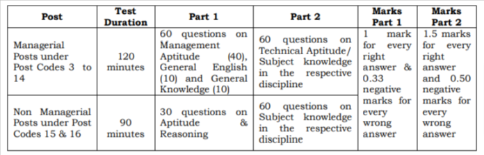 FACT Recruitment 2024 | FACT Management Trainee Hiring 2024 - Tech ...