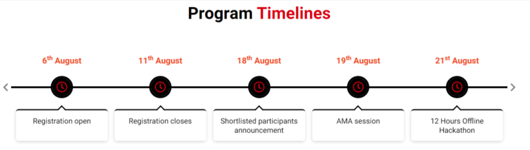 HSBC Off Campus drive 2025 | HSBC Hackathon 2024 - Tech Program Mind